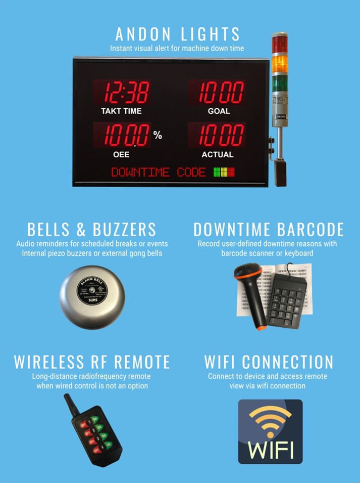 ANDON Board Layouts – Salescaster Display Corporation