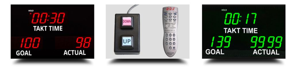 Goal & Actual Production Counter - Salescaster Display Corporation
